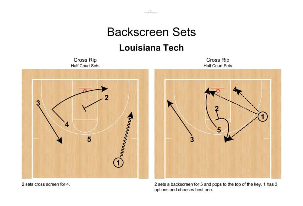 Backscreen Sets – The Basketball Playbook