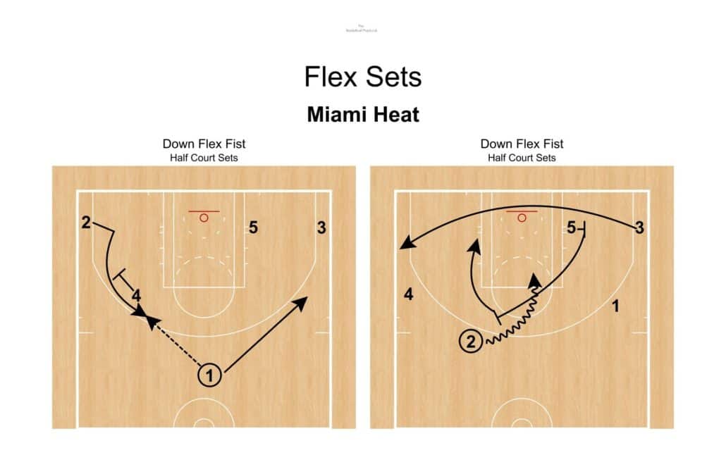 Flex Sets – The Basketball Playbook