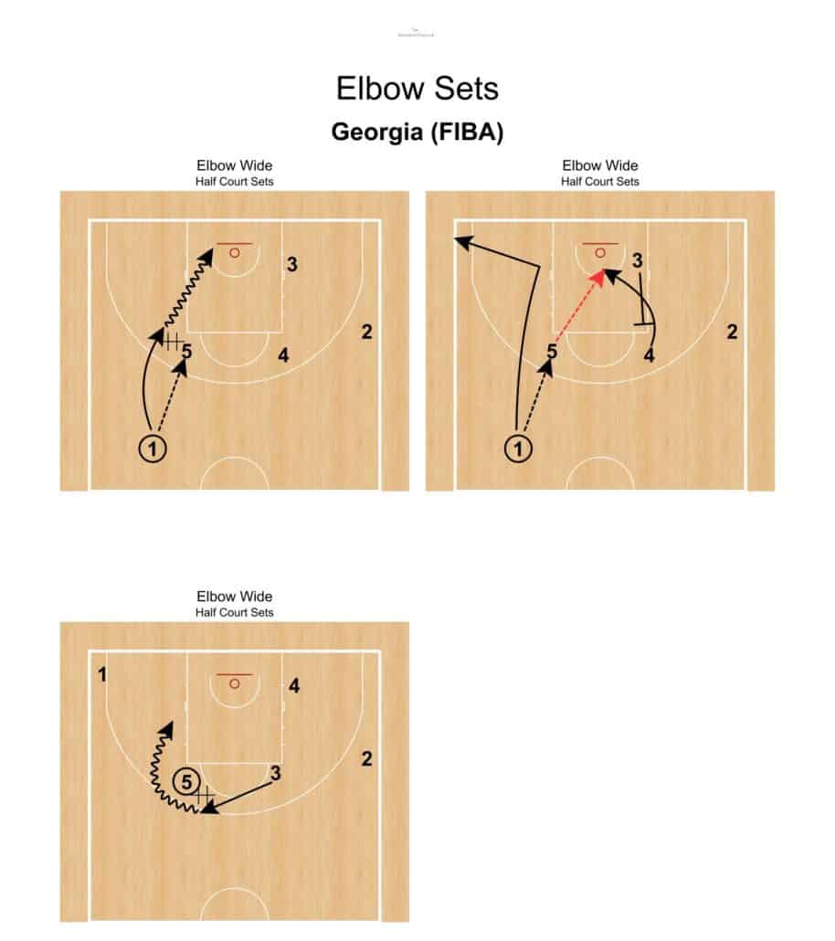The Basketball Playbook – Elbow Sets – The Basketball Playbook