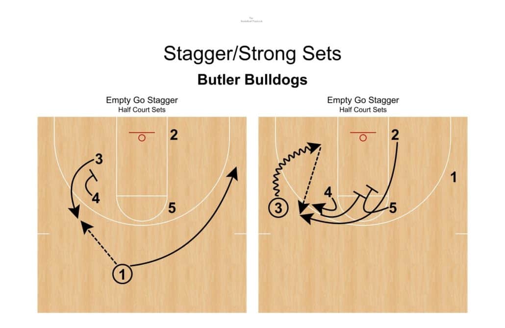 The Basketball Playbook – Strong & Stagger Sets – The Basketball Playbook