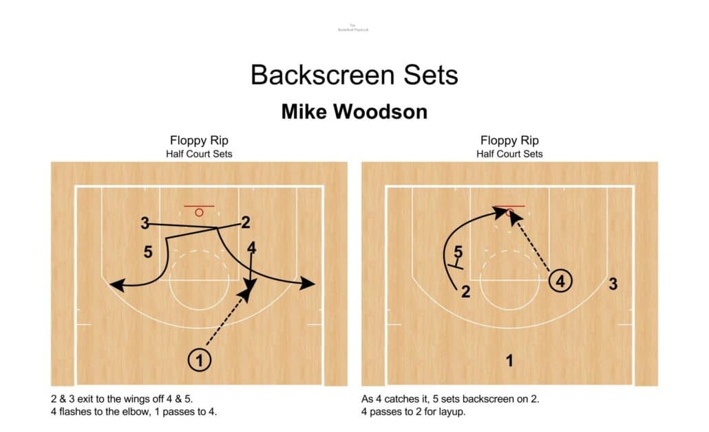 Backscreen Sets – The Basketball Playbook