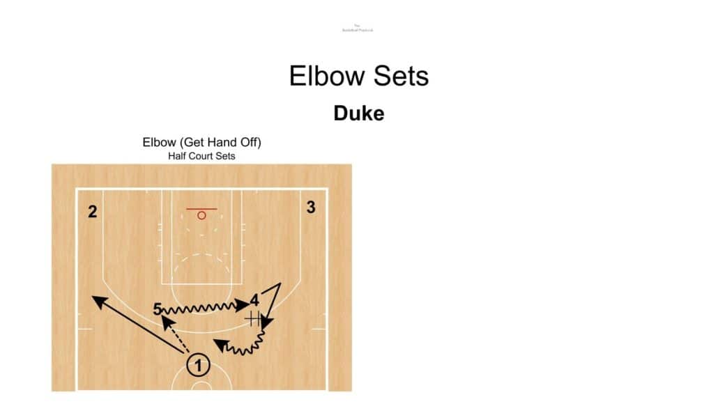 The Basketball Playbook – Elbow Sets – The Basketball Playbook