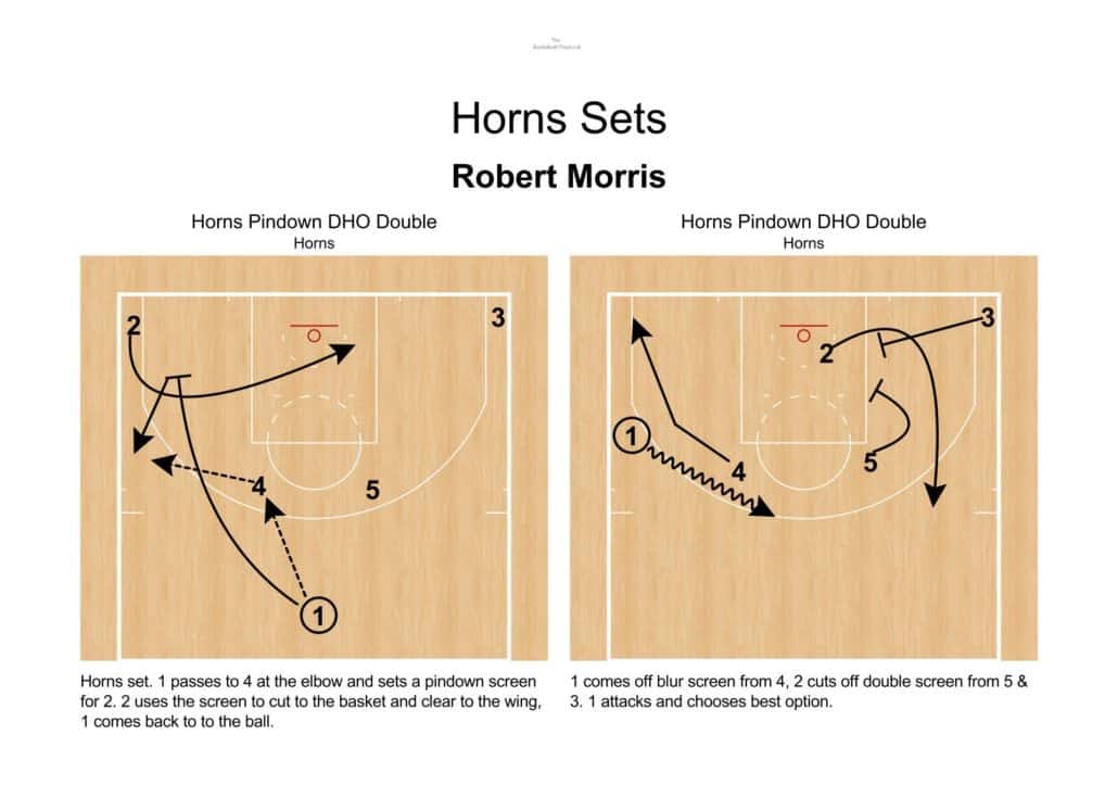 The Basketball Playbook – Horns Sets – The Basketball Playbook
