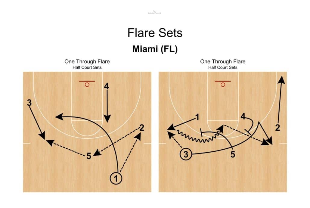Flare Sets – The Basketball Playbook
