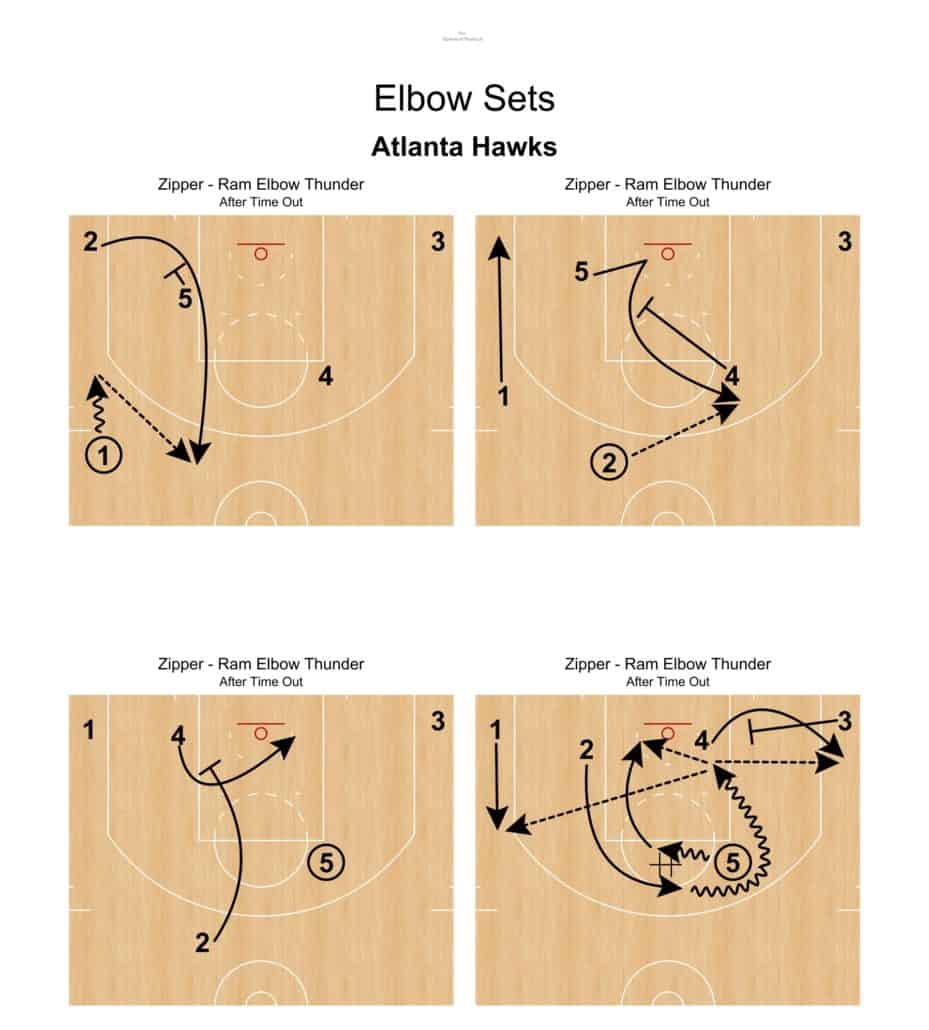 The Basketball Playbook – Elbow Sets – The Basketball Playbook