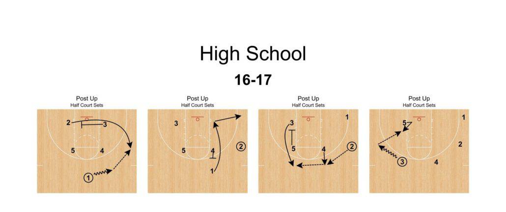 The Basketball Playbook – High School Playbook – The Basketball Playbook