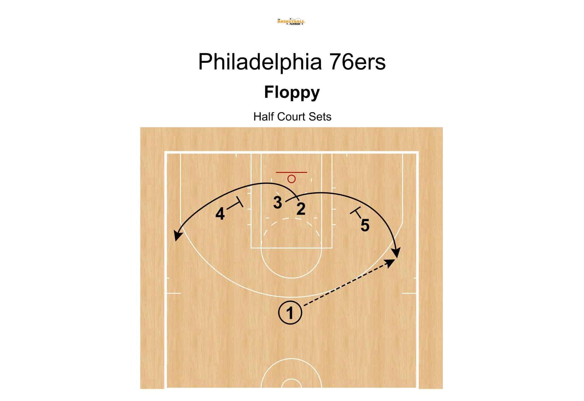 Philadelphia 76ers Floppy – The Basketball Playbook