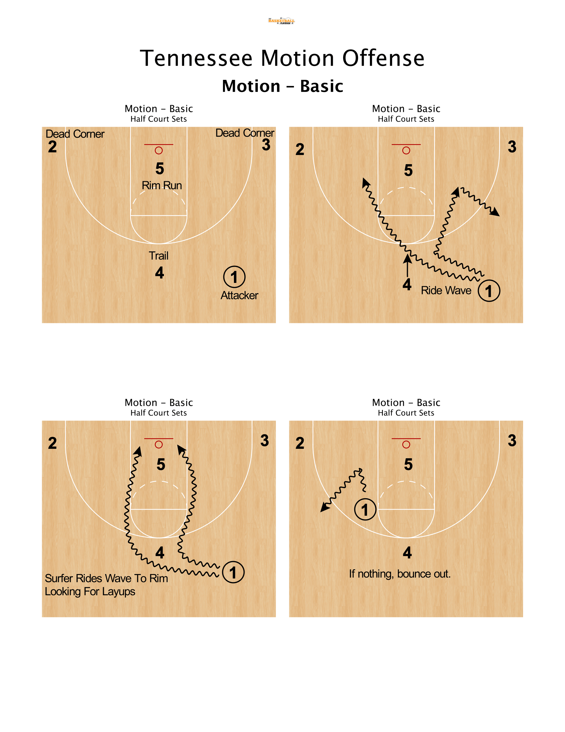Belastung Kissen Revolution r Basketball Defense Playbook Pdf Anonym 